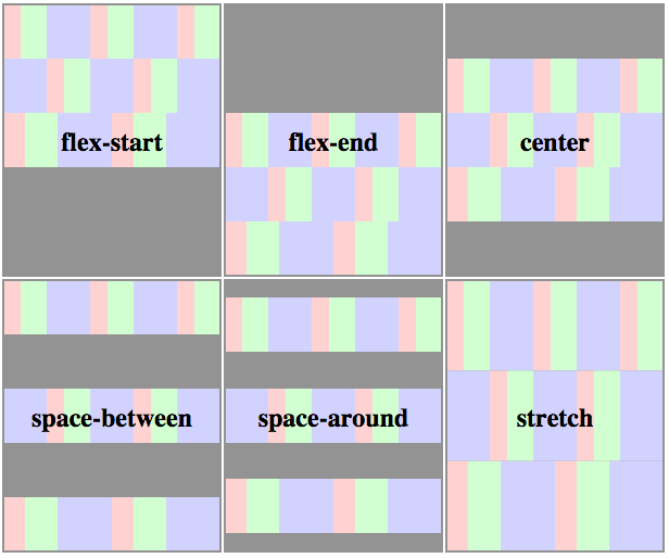 Align content CSS Park