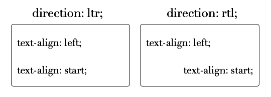 How To Align Text Box In Html Form Free Printable Template
